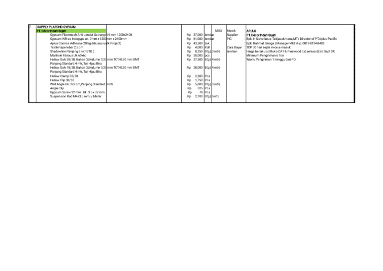 Mou Plafond Summarecon | PDF