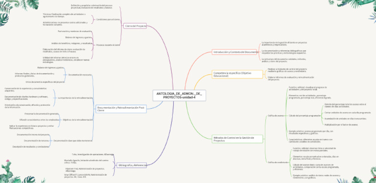 Tarea 2 - Mapa Mental | PDF