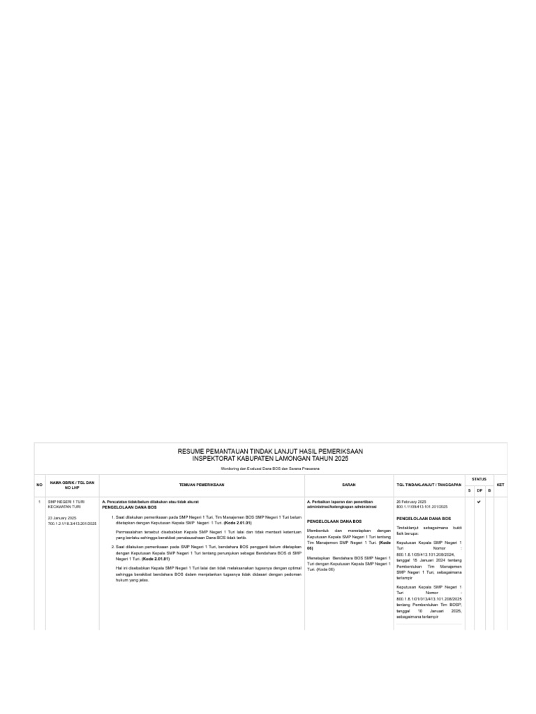 E TLHP SMP Negeri 1 Turi | PDF