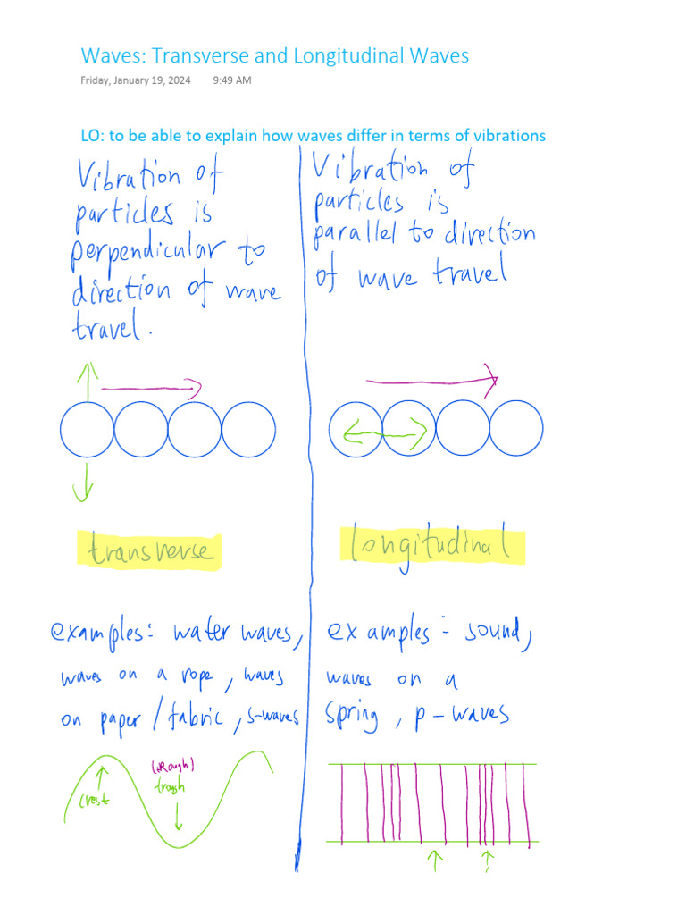 Transverse and Longitudinal Waves | PDF