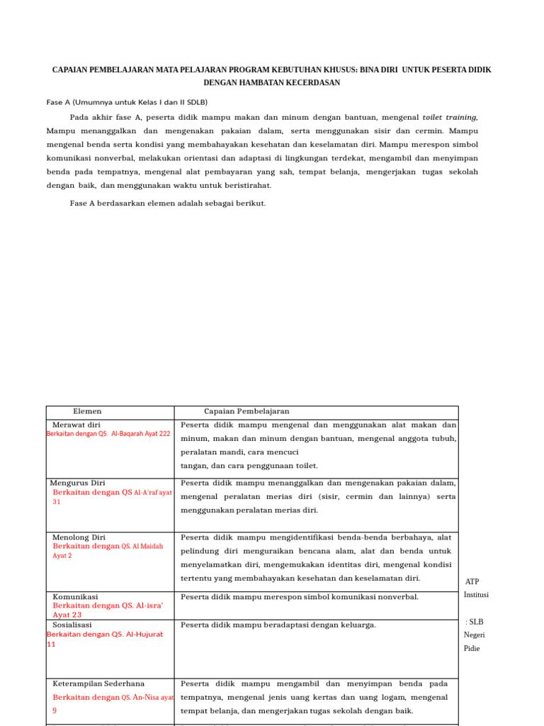 Capaian Pembelajaran Bina Diri SDLB | PDF
