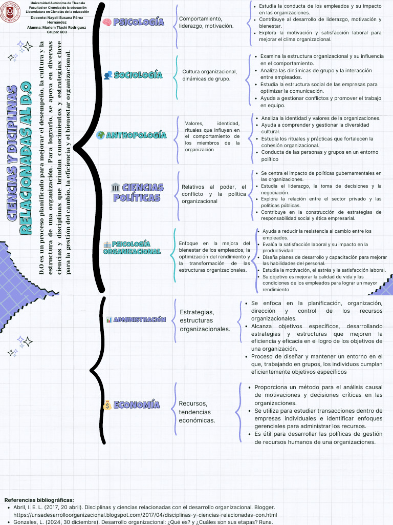 Disciplinas del Desarrollo Organizacional | PDF | Psicología industrial ...