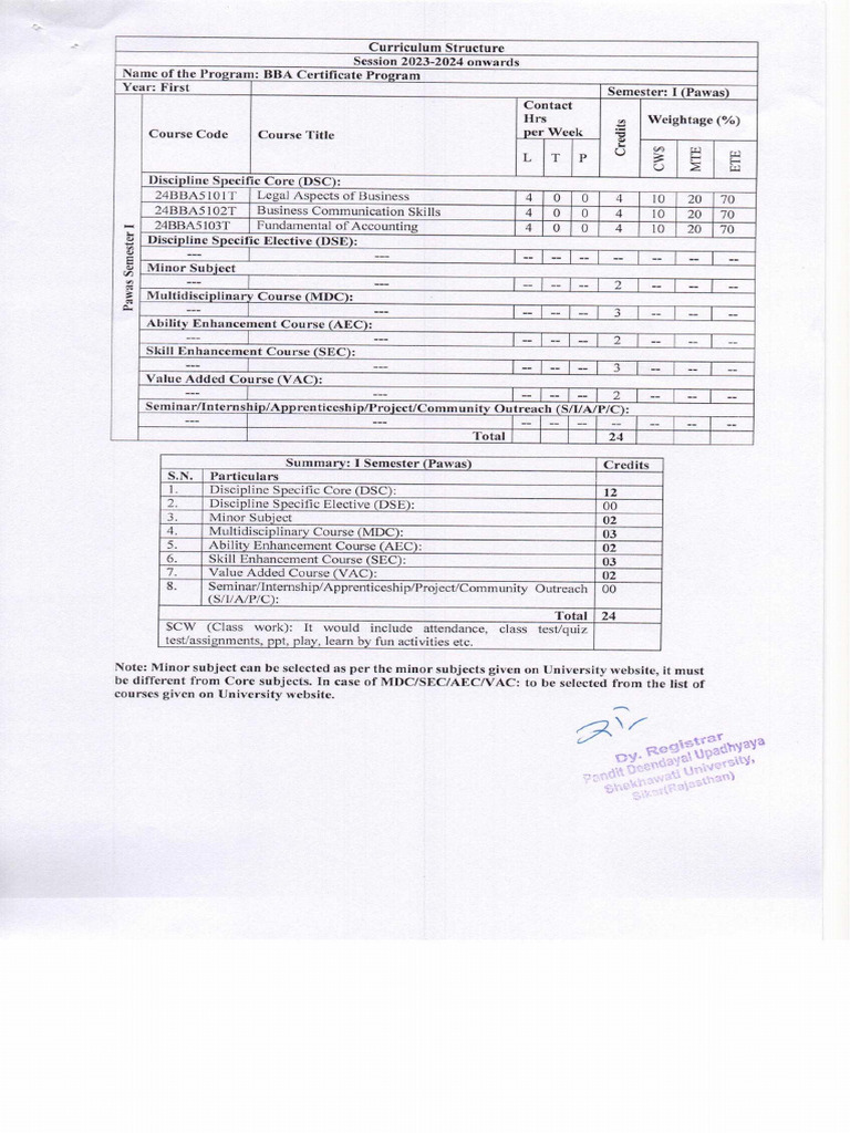 BBA Certificate Program | PDF