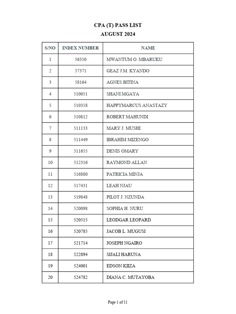 CPA (T) August 2024 Pass List | PDF
