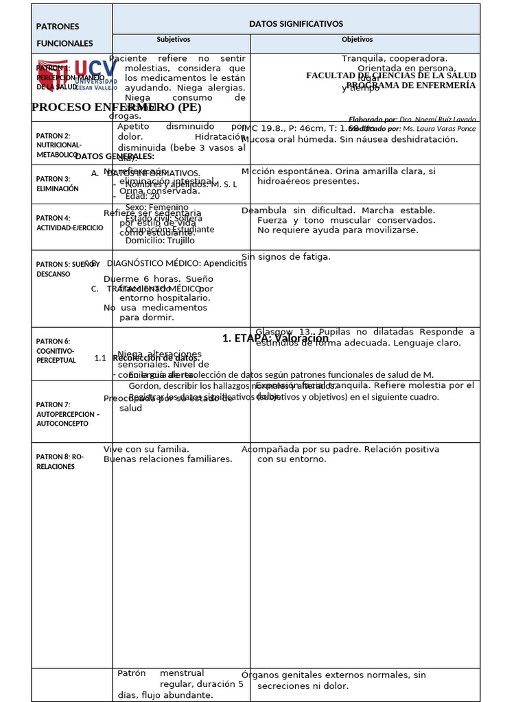 Anghela Terminado | PDF | Herida | Dolor
