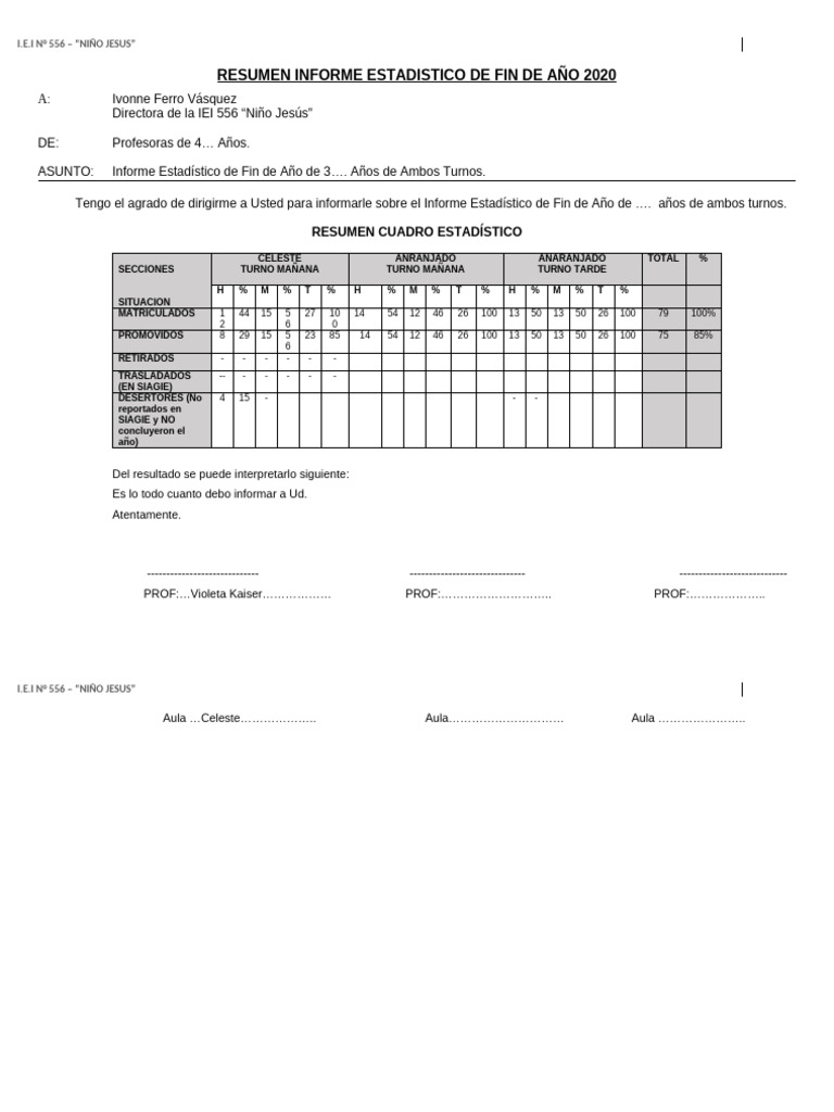 Informe Finales 2020 | PDF | Maestros | Salón de clases