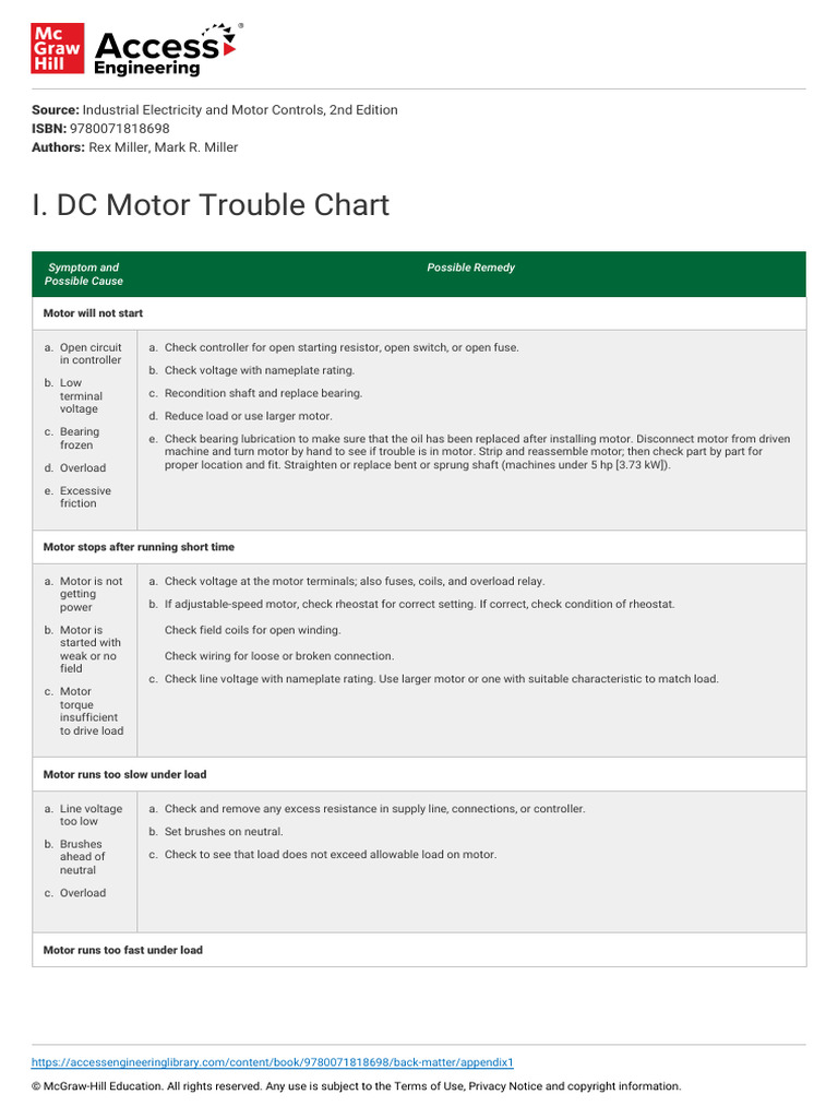 DC Motor Troubleshooting Guide | PDF | Electric Motor | Magnetic Devices