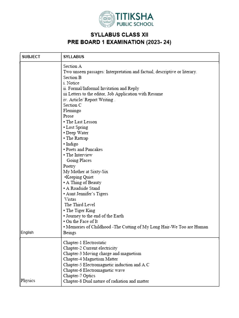 Syllabus Class XII Pre Board 1 2023-24 | PDF | Entrepreneurship | Economics