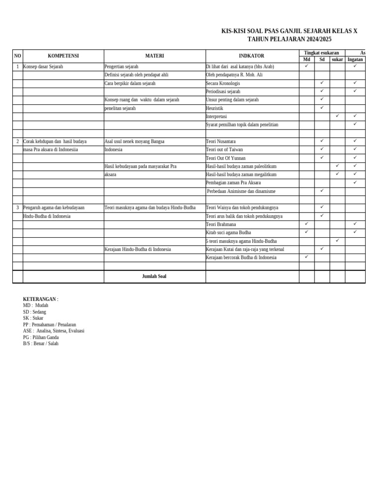 001 - Kisi - Kisi Sejarah X | PDF