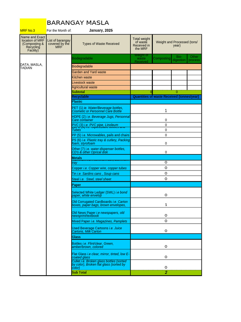 2025 Scmar MRF - Brgy Form | PDF | Recycling | Plastic