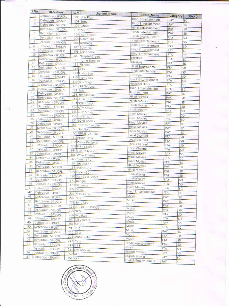 Channel List - Siti Prime | PDF