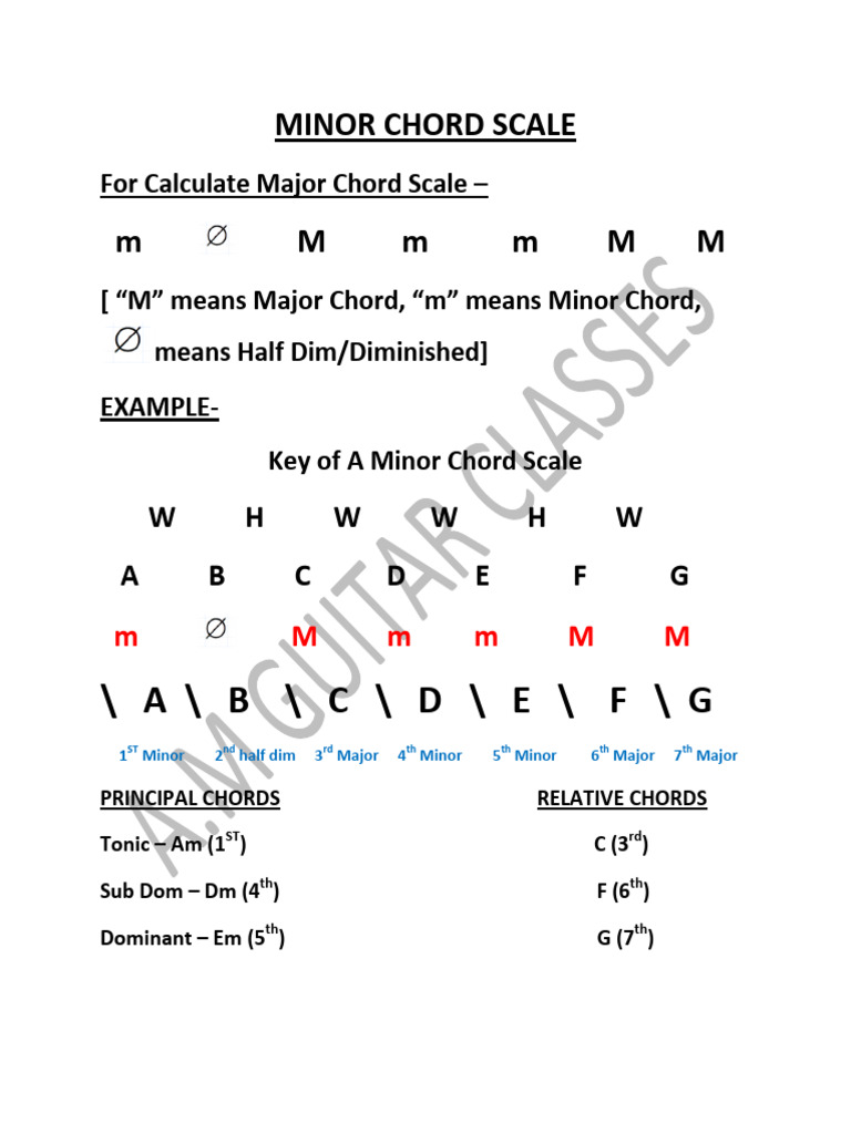 A Minor Chord Scale Breakdown | PDF