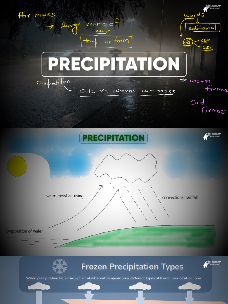 Fronts+precipitation | PDF