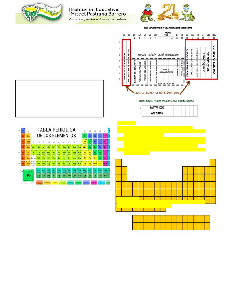 Estructura de La Tabla Periodica | PDF | Tabla periódica | Elementos ...