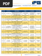 RTA - ROW Services Permits System Permit Details | PDF | Transport
