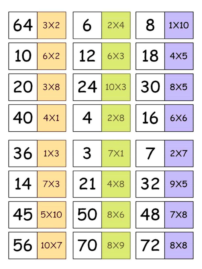 Domino de multiplicaciones | PDF