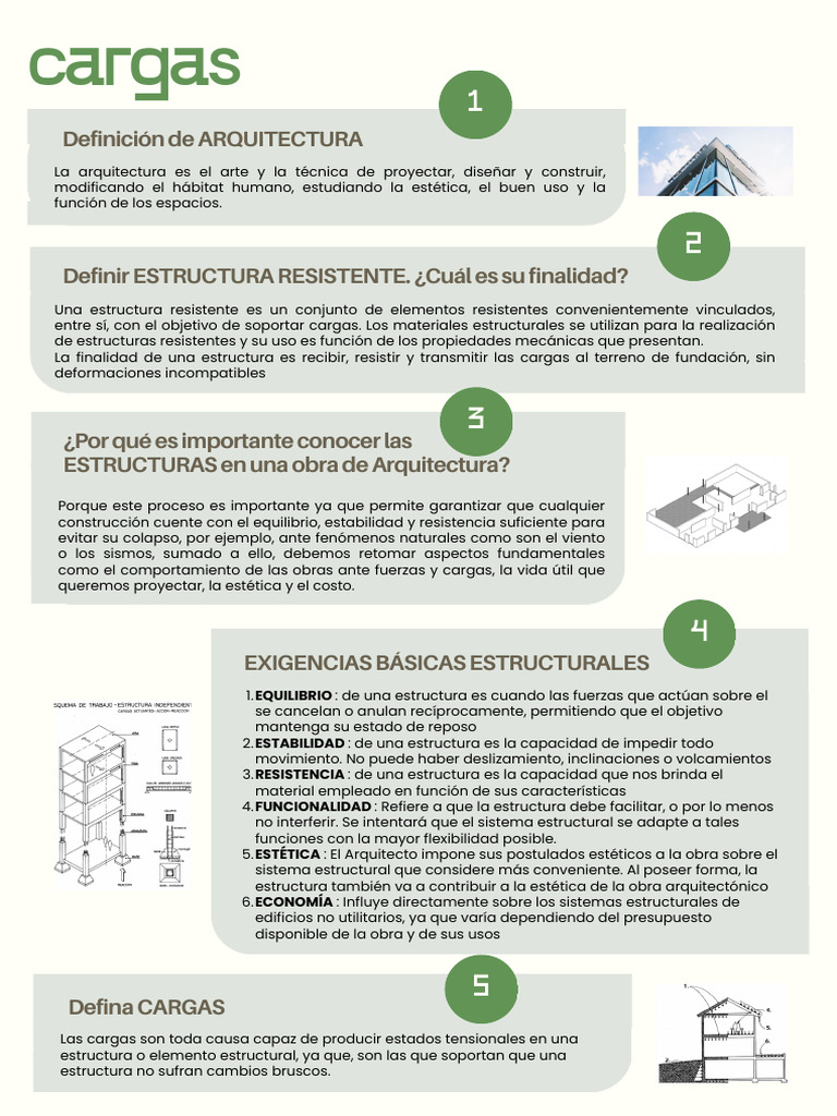 CARGAS 1. Elaborar en Grupo Una Definición de ARQUITECTURA. 2. Definir ...