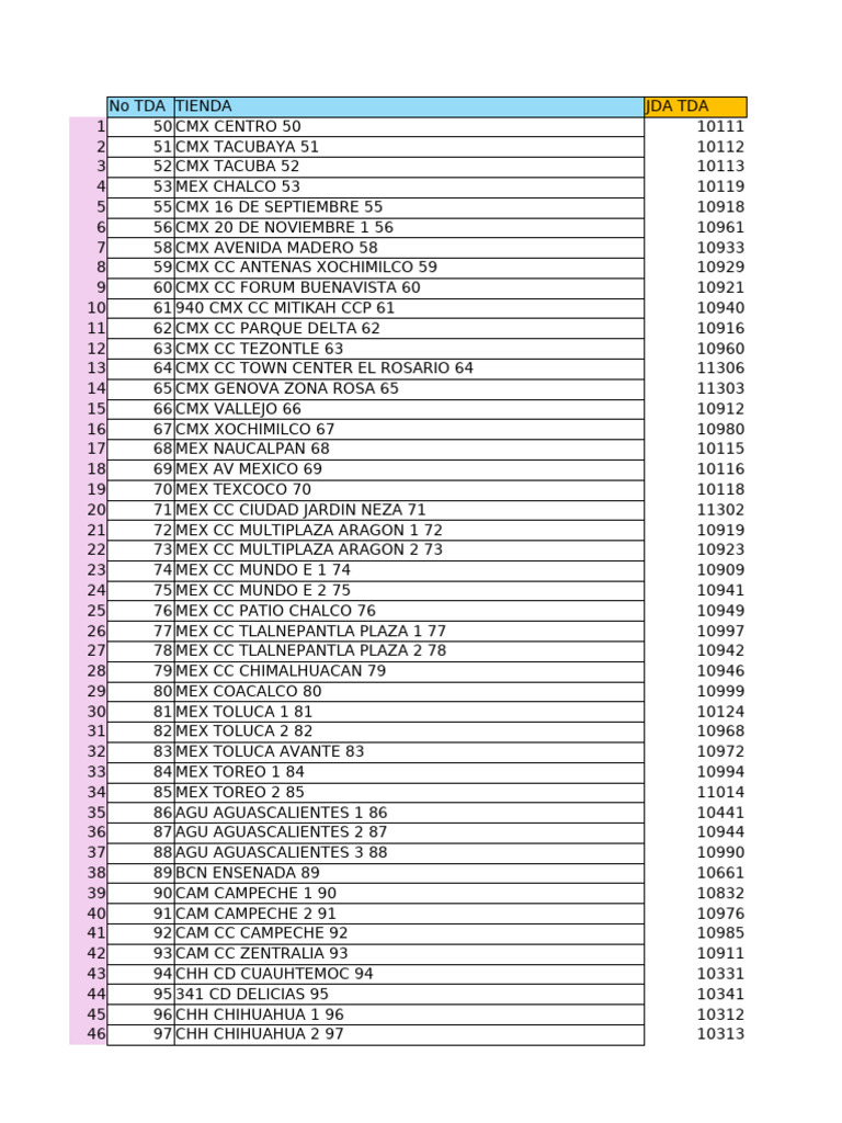 Formato Clase Tda | PDF