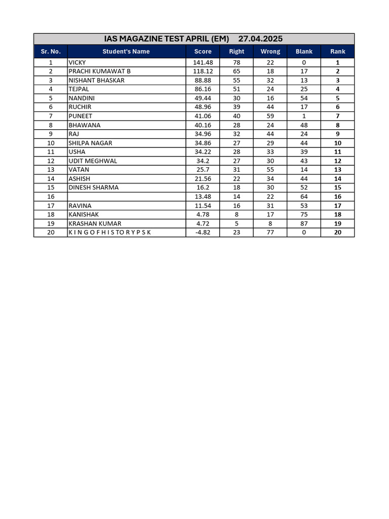 Ias Magazine Test April (Em) (27-04-2025) | PDF