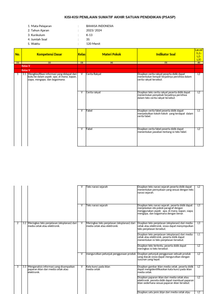 Kisi-Kisi - Bhs. INDONESIA - PSASP 2024 | PDF