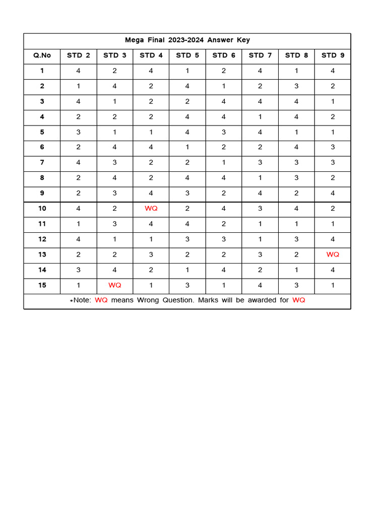 2023-2024 Mega Final Answer Key | PDF