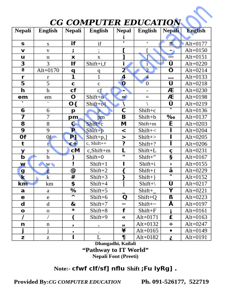 Nepali Font Preeti | PDF