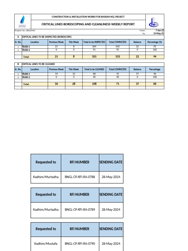BNGL Latest RFI Master Registration (Resumption of Proj) Updated 2025 ...