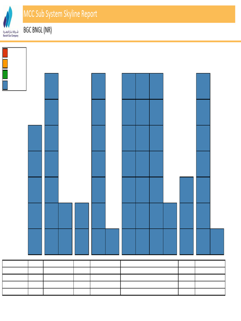 MCC Sub System Skyline Report | PDF