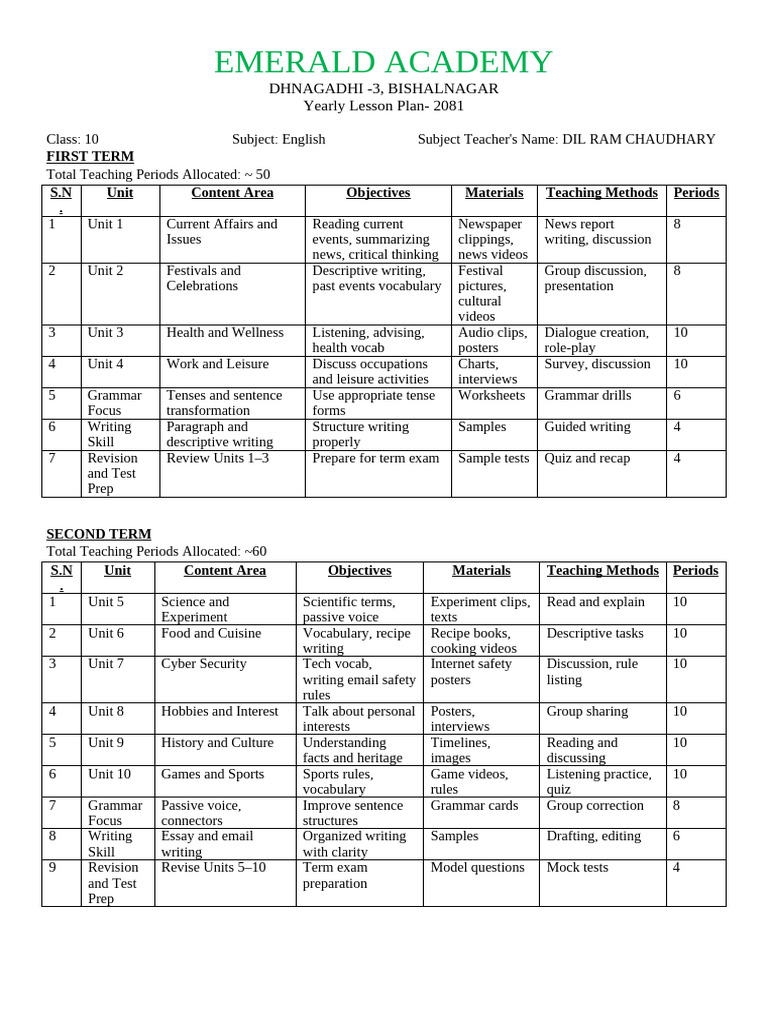 Grade10 English Yearly Lesson Plan | PDF | Teaching Method | Lesson Plan