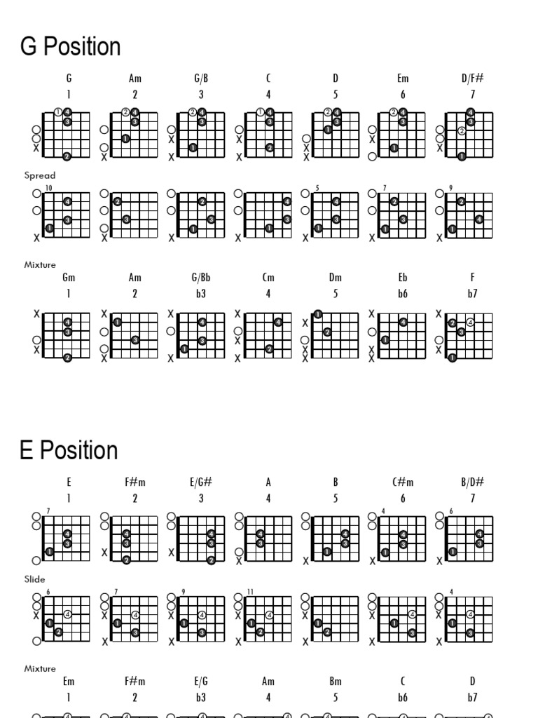 Open+String+Chord+Glossary | PDF