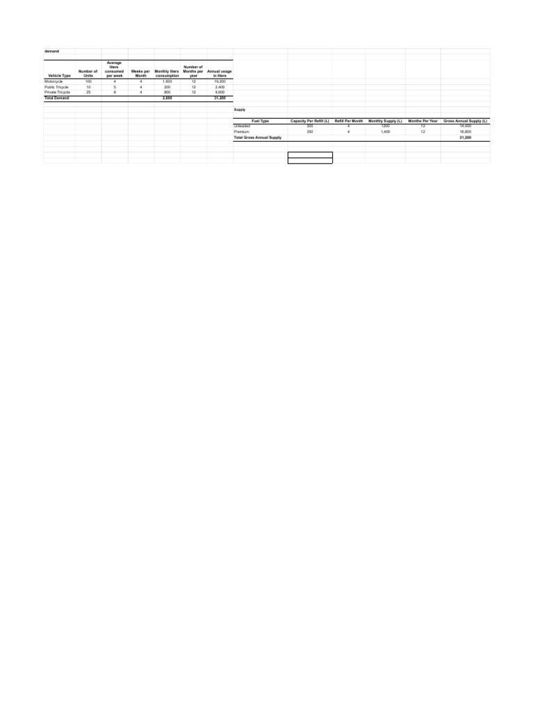 GAS-N-GO COMPUTATION | PDF | Expense | Financial Economics