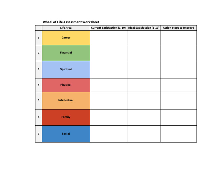 Wheel of Life Assessment Guide | PDF