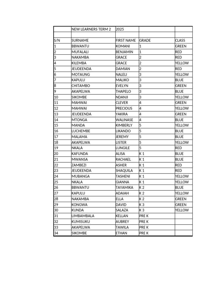 New Learners Term 2 2025 | PDF