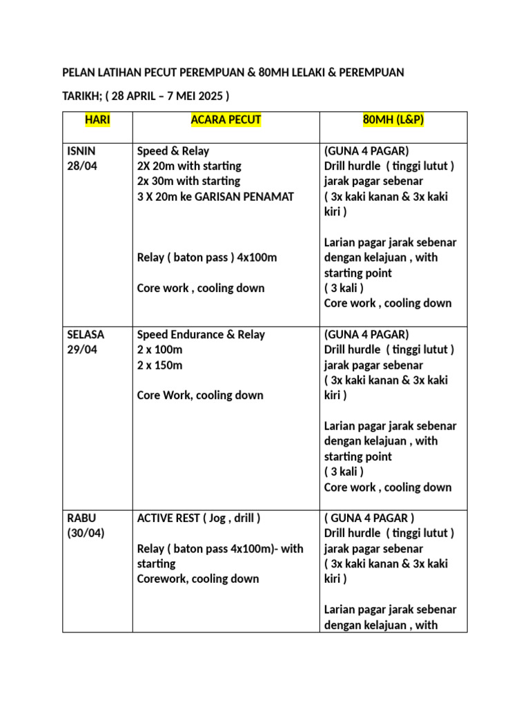 Pelan Latihan Pecut Perempuan Dan Lari 80M Berpagar | PDF