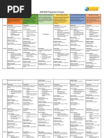 Sok Project Guidelines 2023-2025 | PDF