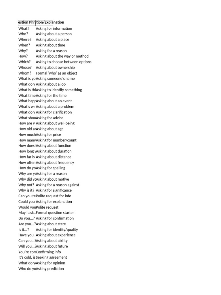 3000 English Question Phrases | PDF | Reason | Prediction