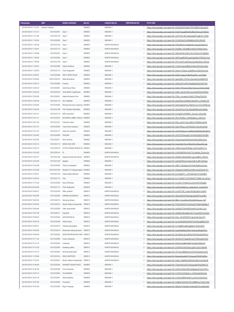 Attendance Records for Wikara 1 | PDF