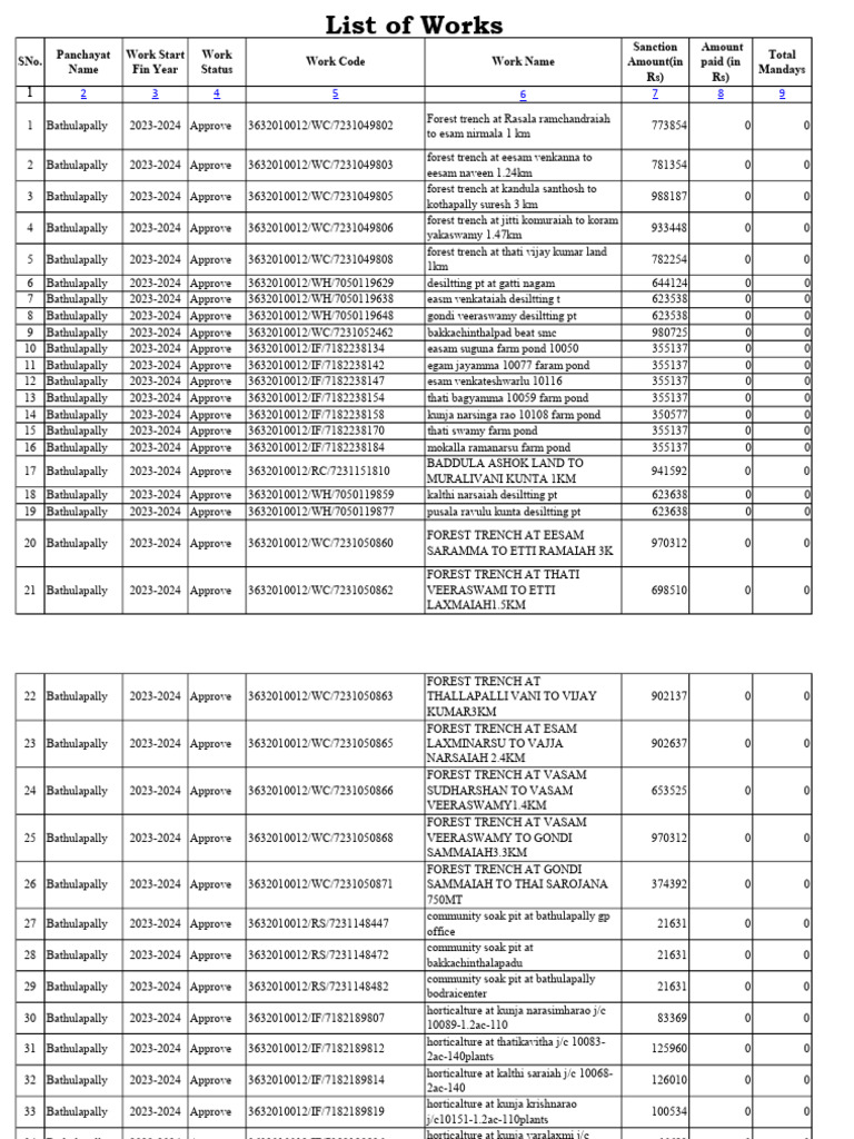 2023-24 List of Works | PDF