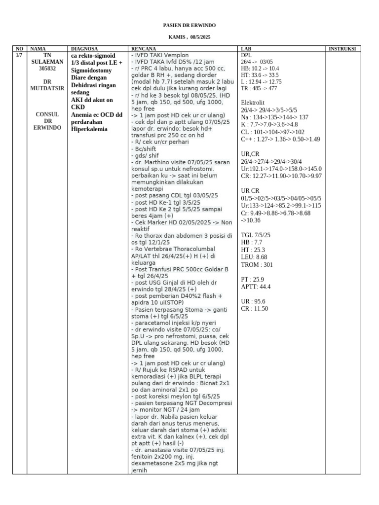 Visite DR ERWINDO HANA TGL 8 | PDF