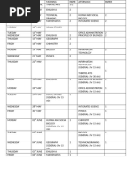 CSEC Timetable 2025 | PDF