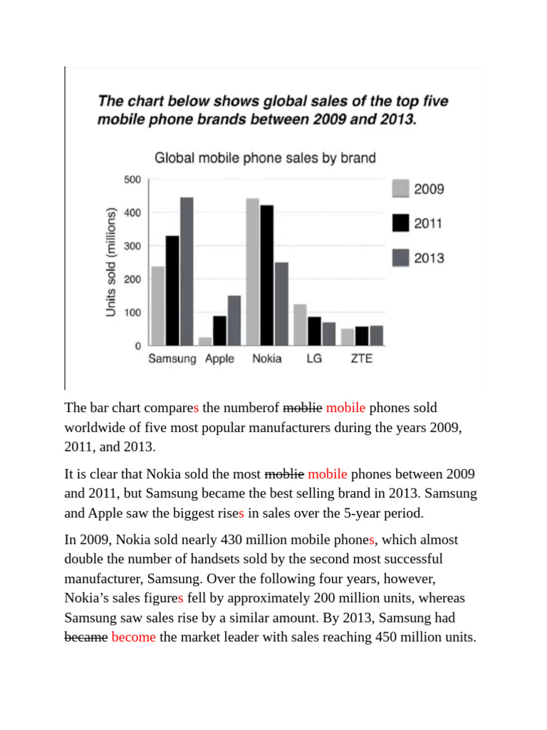 The Bar Chart Compares The Numberof Moblie Mobile Phones Sold Worldwide ...