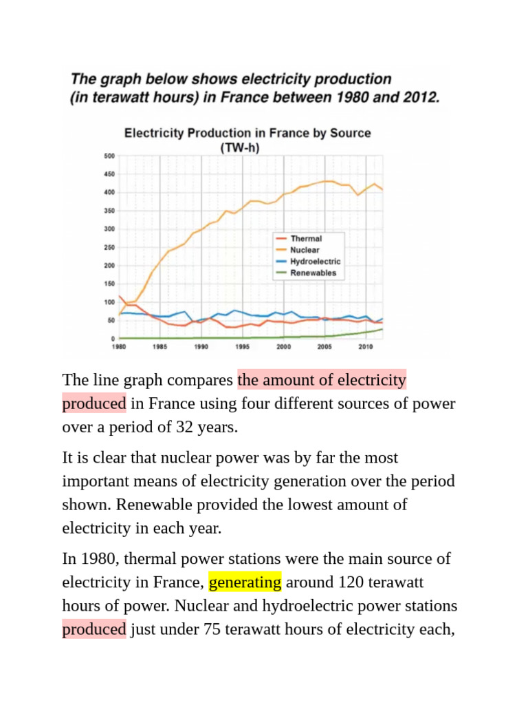France's Electricity Production (1980-2012) | PDF | Mobile Phones ...