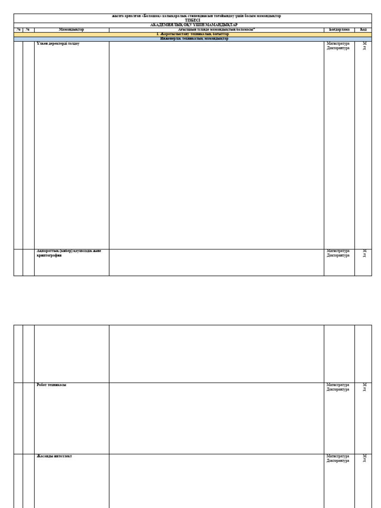 1 Cpisok Pps 2025 Akadem Kaz | PDF | Data Science | Artificial Intelligence