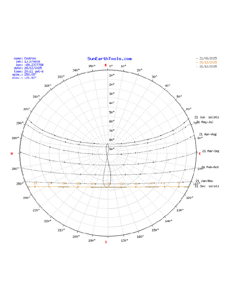 SunEarthTools SunPath 1746709446595 | PDF