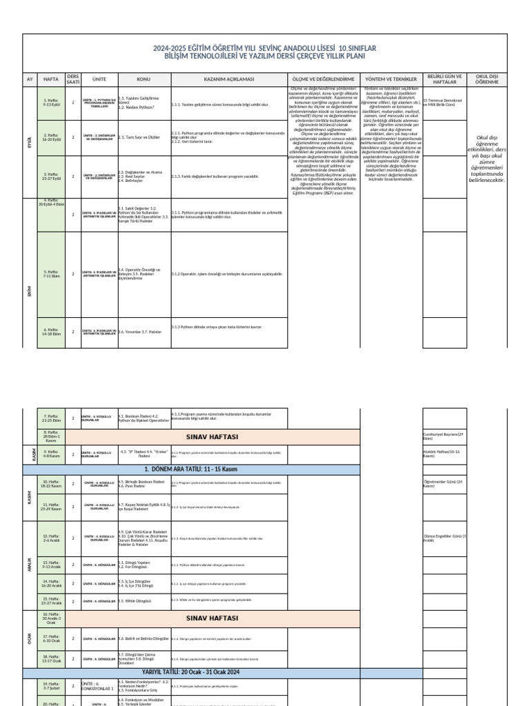 Bilisim Teknolojileri Ve Yazilim Dersi 10.sinif Yillik Plani | PDF