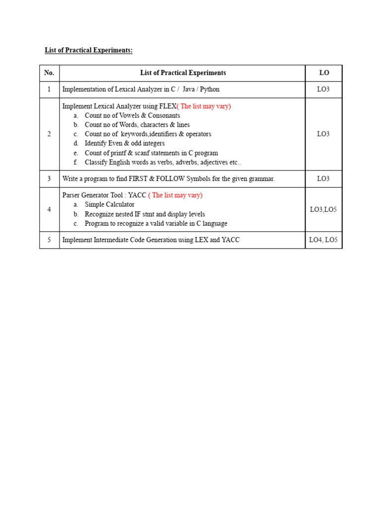 Final Lab List - 24-25 | PDF