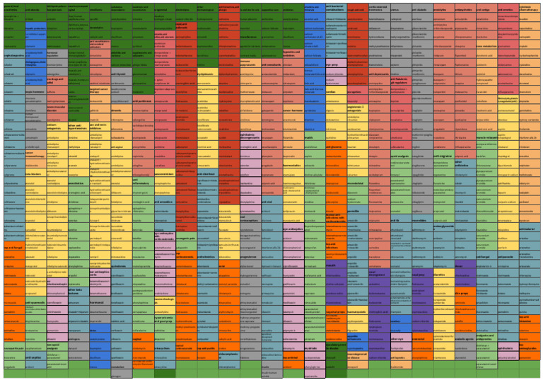 Generic Color Coded Drug List | PDF | Medical Treatments | Drugs Acting ...