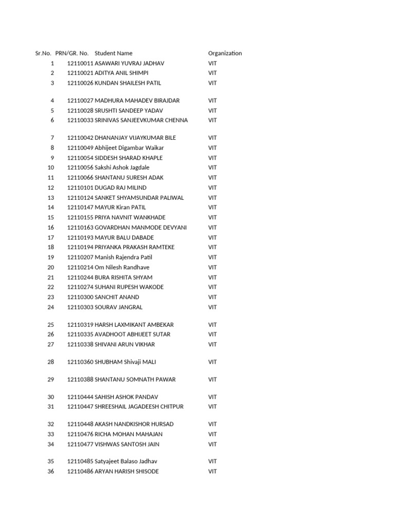 Visteon Internship + PPO 2025 Batch Student Registration List ...