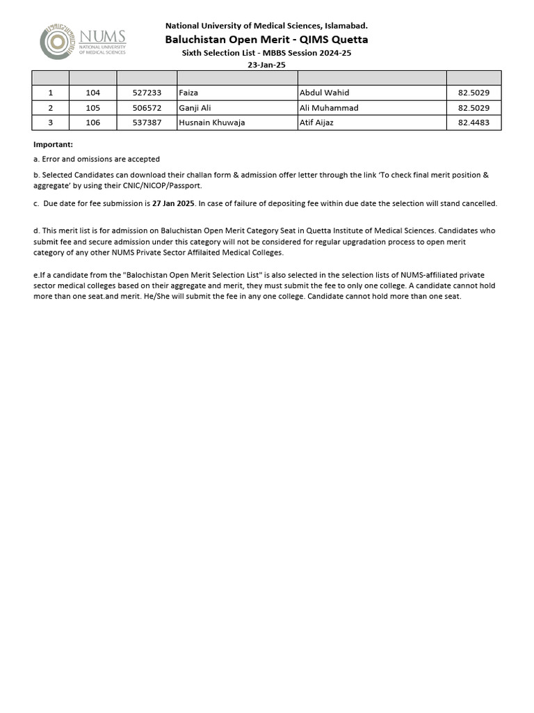 2024 QIMS Baluchistan Open Merit1737629609 | PDF
