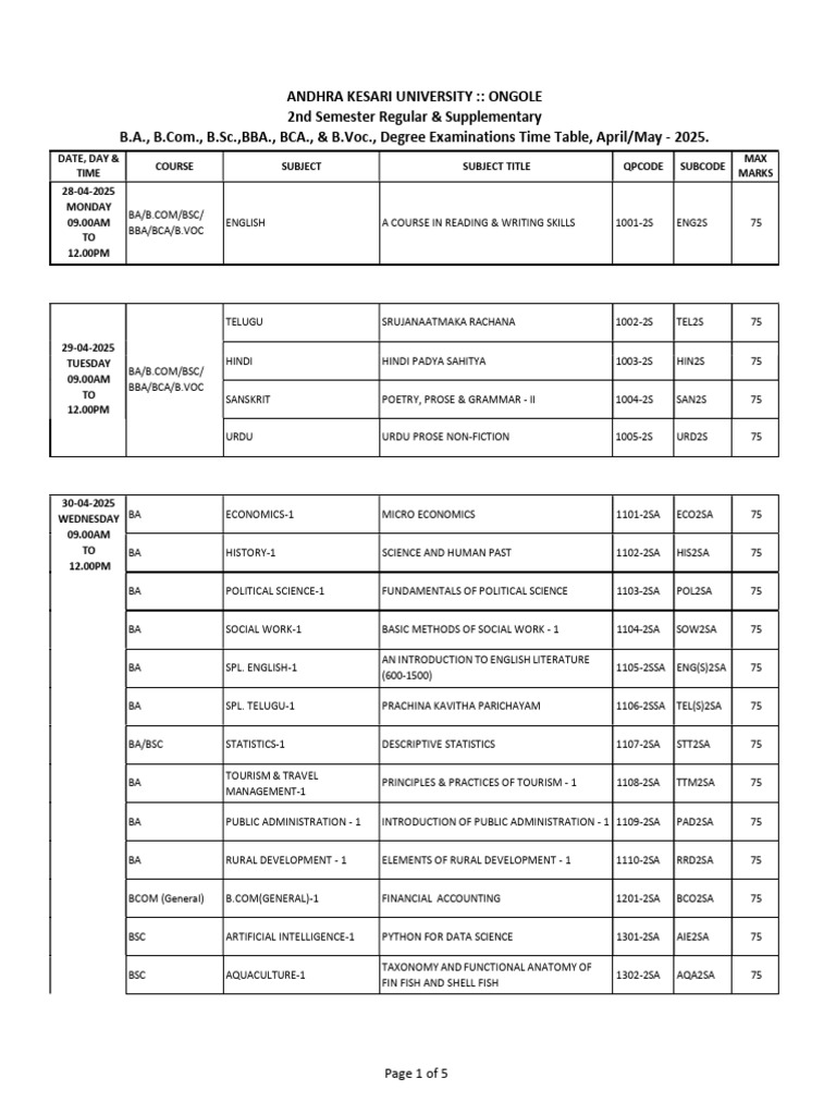 UG 2nd Semester Time Table 2025 | PDF | Science | Chemistry